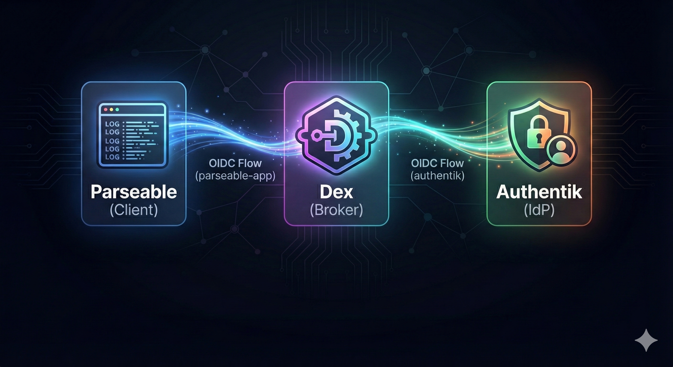 Setting up SSO for Parseable using dex and authentik